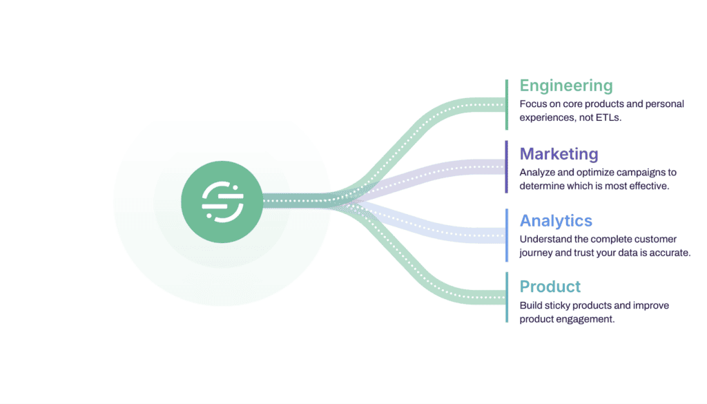 Segment Implementation Deep-dive [Part 1]: Architecture and Tracking ...